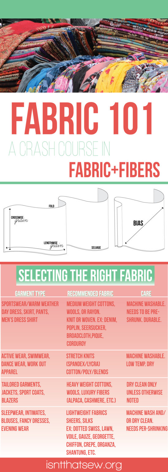 Fabric 101, everything you need to know for more successful sewing ...